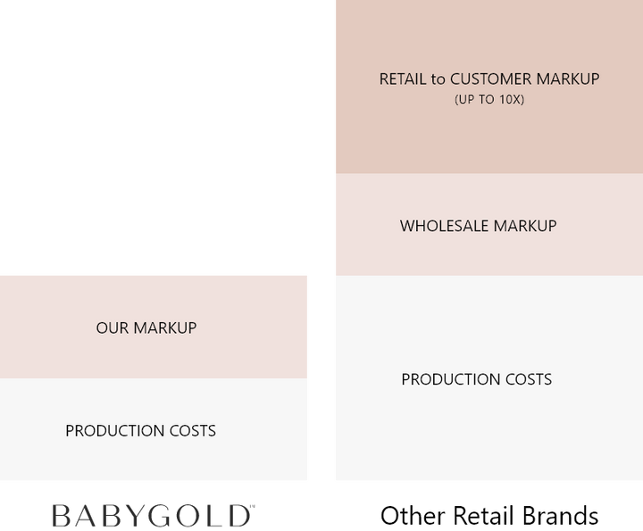 Our Factory – Baby Gold